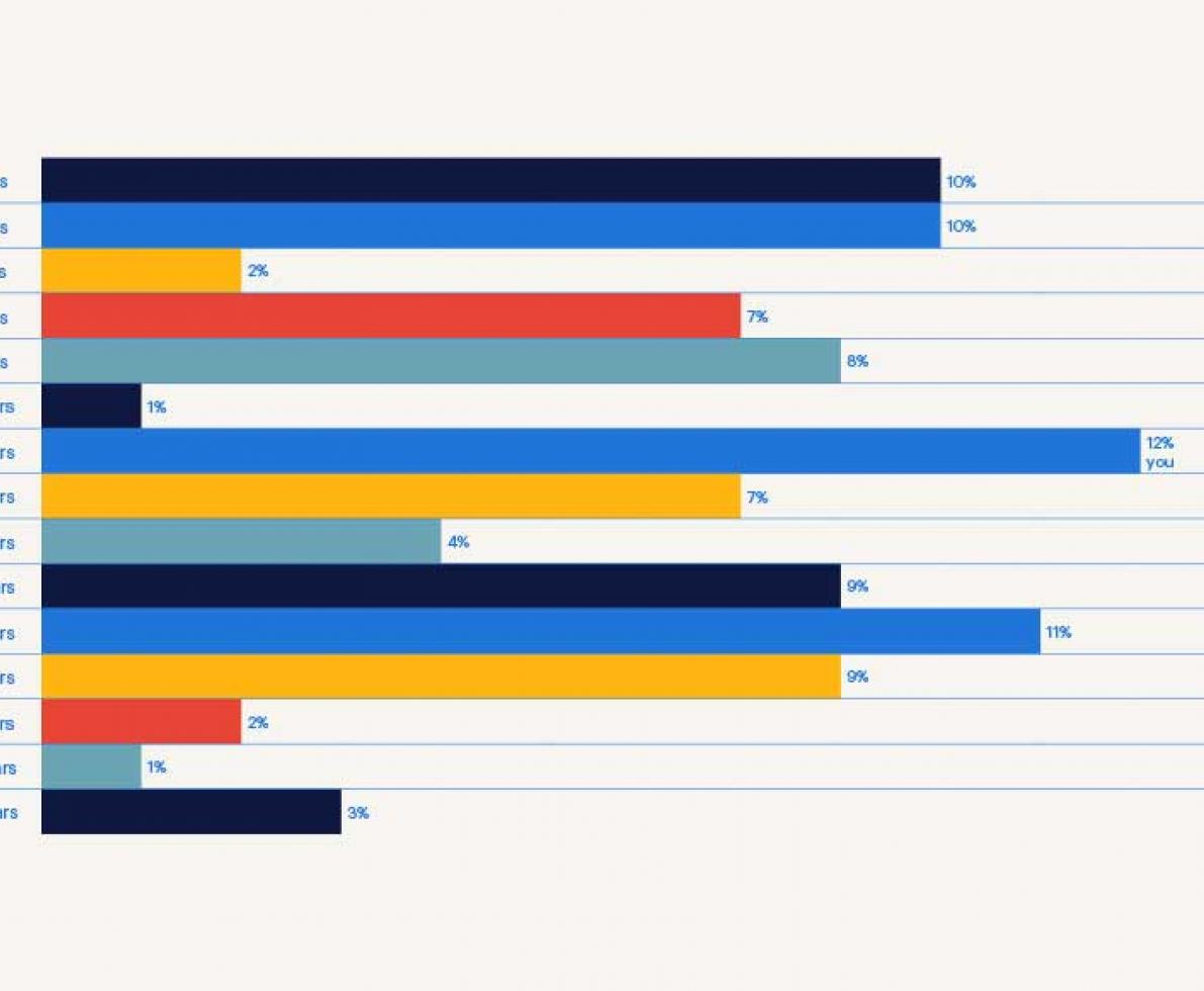 Salary calculator | Randstad UK