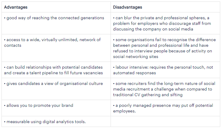 What are the different recruitment methods? | Randstad UK