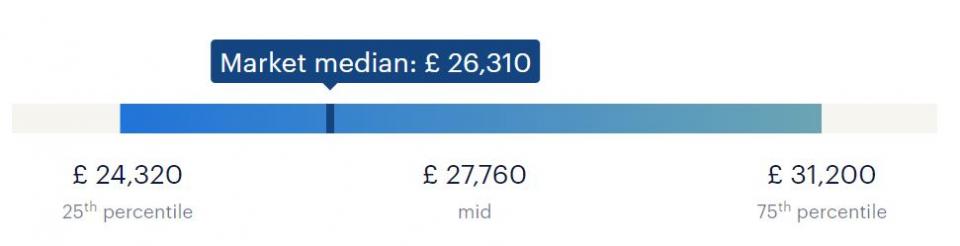 UK-sales-salaries | Randstad UK