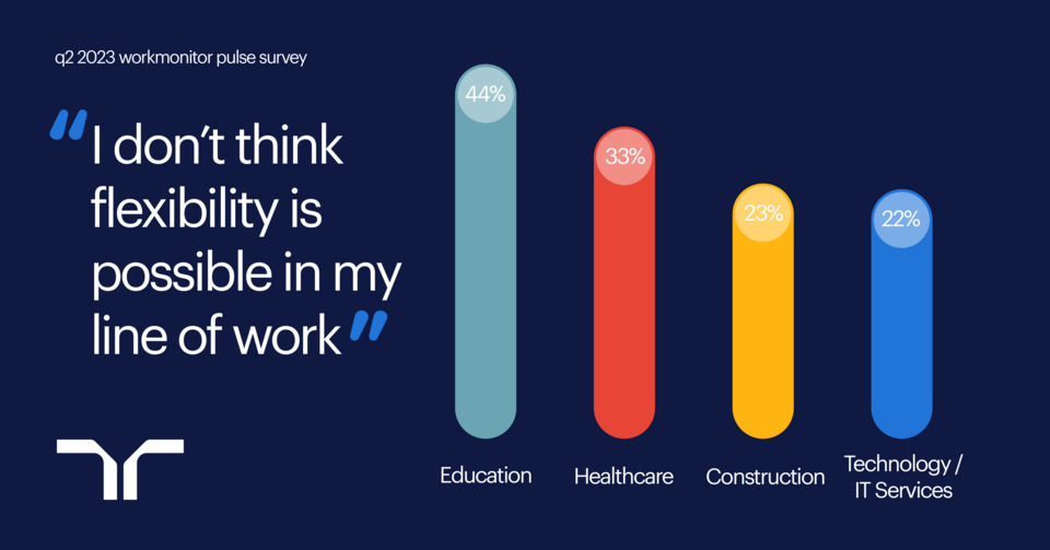 work flexibility scale