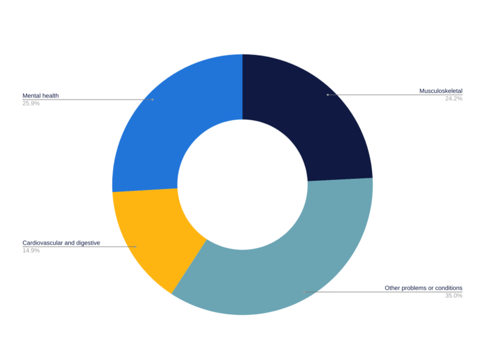 Workplace well-being: mental health in the workplace | Randstad UK