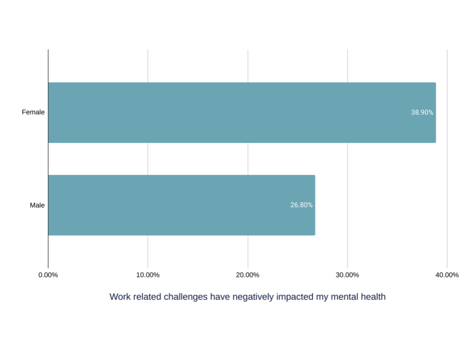 Workplace Well-being: The Gender Gap | Randstad UK