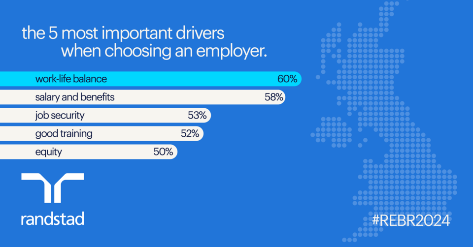 Exploring employee motivation strategies. | Randstad UK