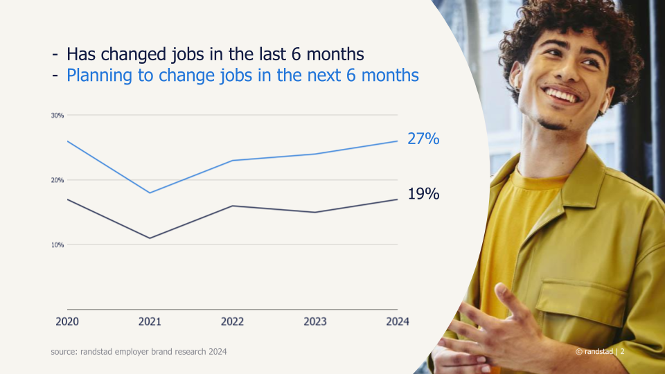 How to improve your onboarding process | Randstad UK