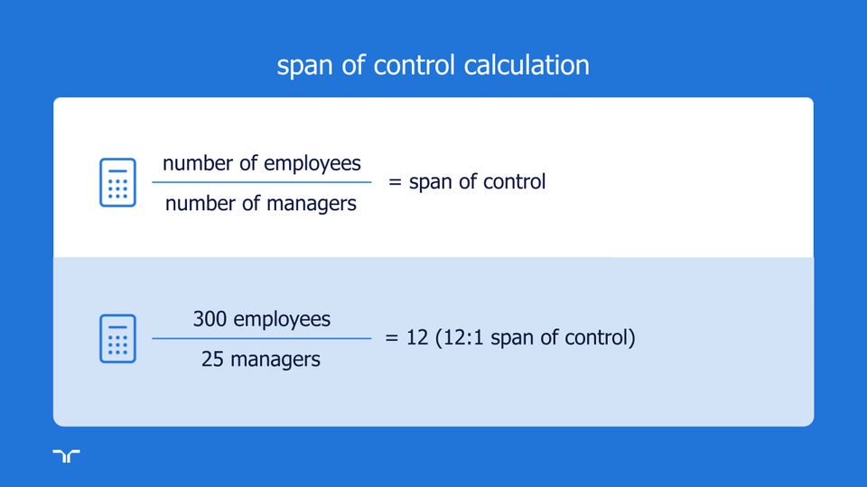 What is span of control, and why is it important | Randstad UK