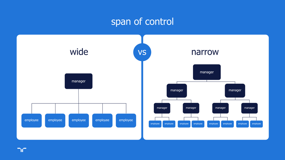 What is the ideal span of control — wide or narrow | Randstad UK