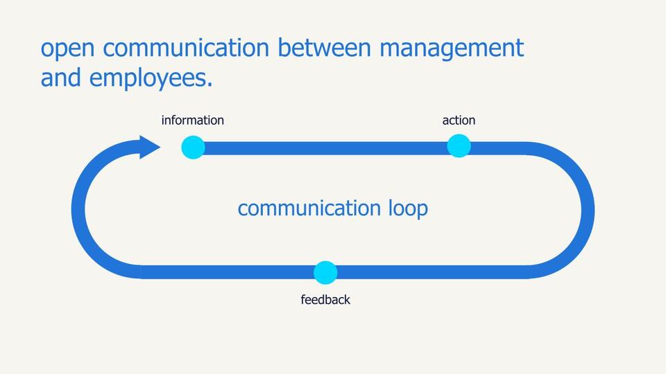 10 proven strategies to enhance employee motivation in your organisation
