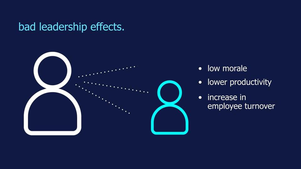 The critical role of leadership in employee motivation: how managers ...